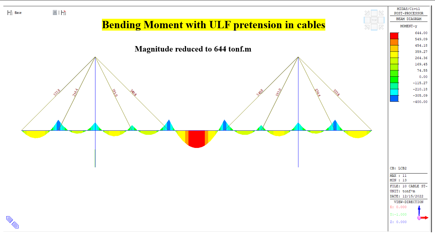 Cable Force Optimisation